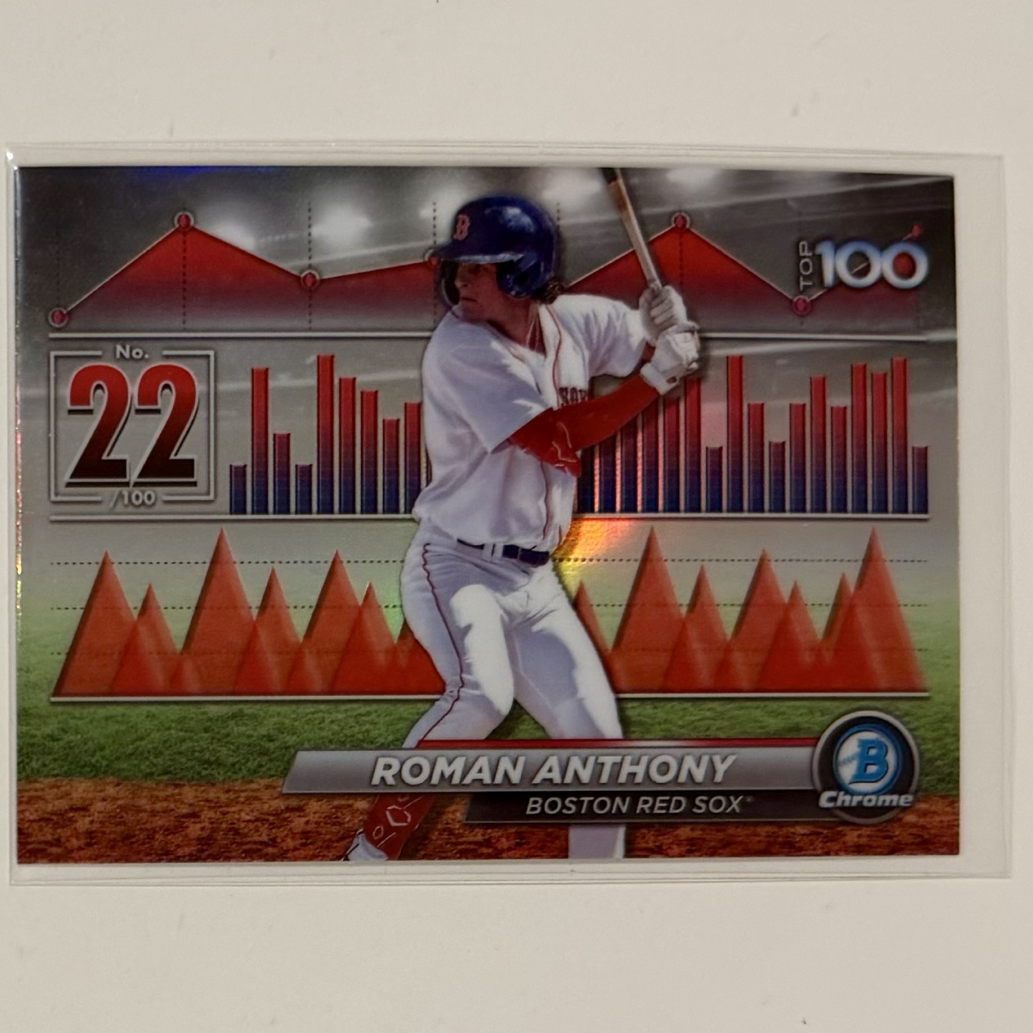 Roman Anthony Scouts Top 100 Boston Red Sox